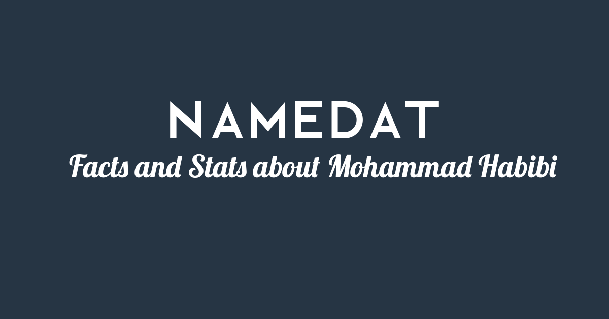 Mohammad Habibi: Background Data, Facts, Social Media, Net Worth and more!