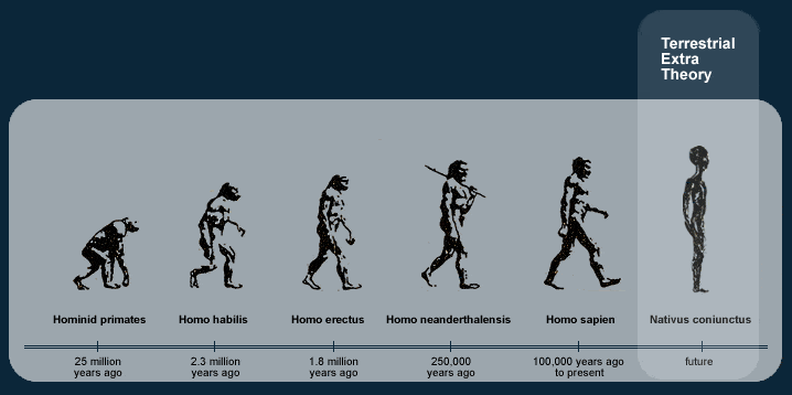 Terrestrial Extras Naming The Next Step In Human Evolution Namedat
